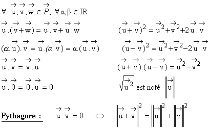 Cours :Produit scalaire dans le plan