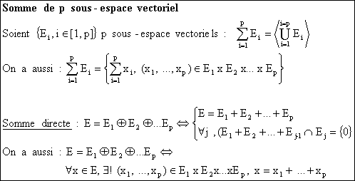 Cours sur les espaces vectoriels