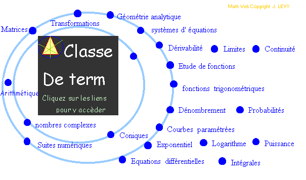 Programme de Terminale