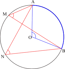 Le Théorème de l'angle inscrit